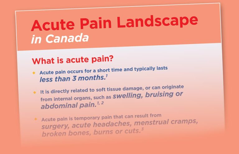 Combogesic© - Combination acetaminophen + ibuprofen pain reliever